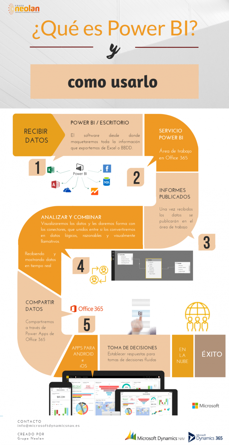 ? Análisis empresarial desde el origen de los datos con Power BI